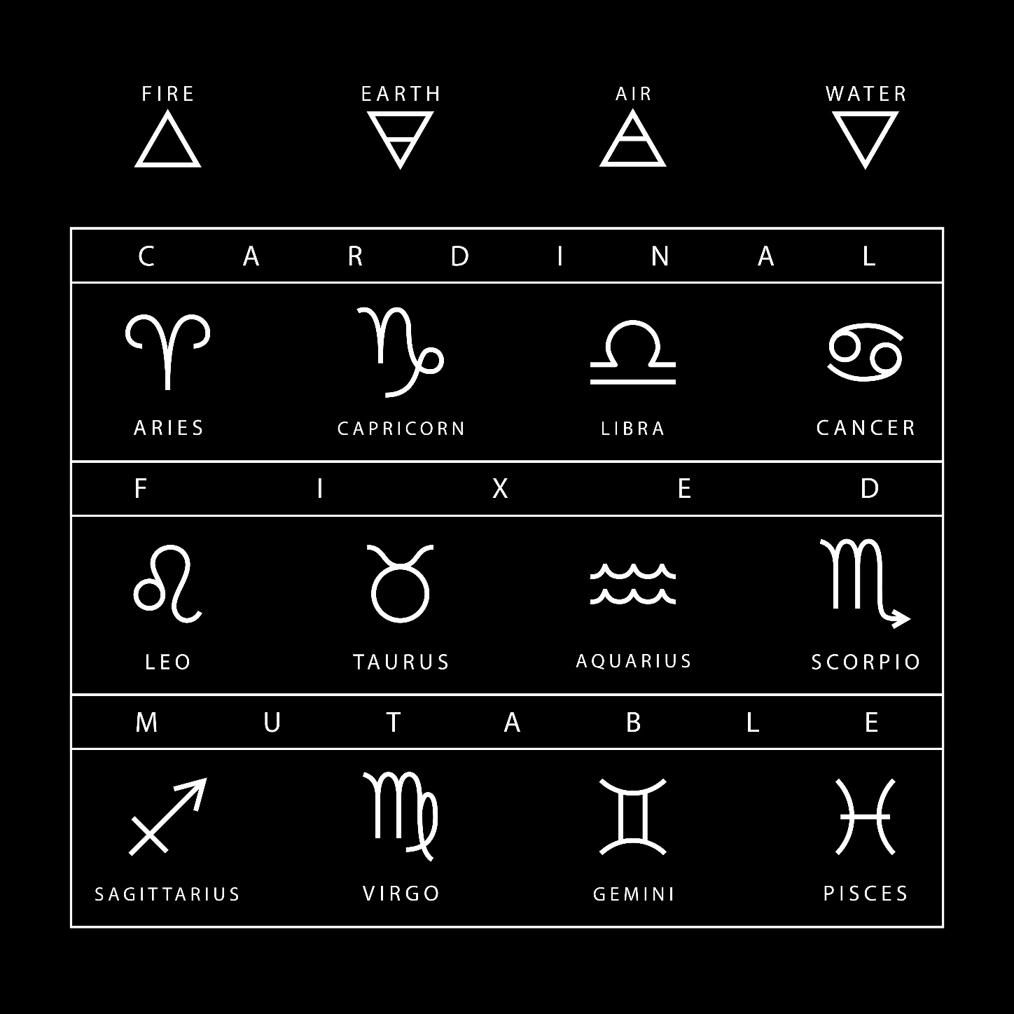 Challenges of Mutable Signs: Gemini, Virgo, Sagittarius & Pisces ...